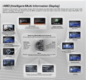 i-MID (Intelligent-Multi Information Dis :: Honda Indonesia