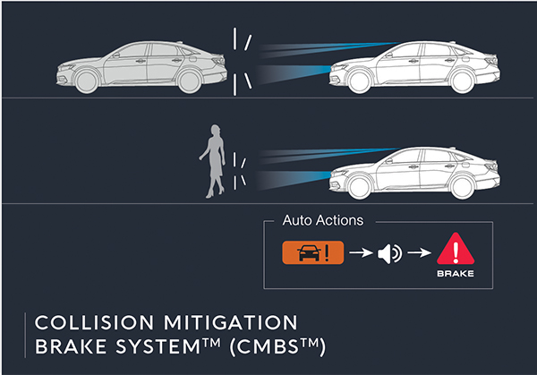 Honda Honda Sensing :: Honda Indonesia